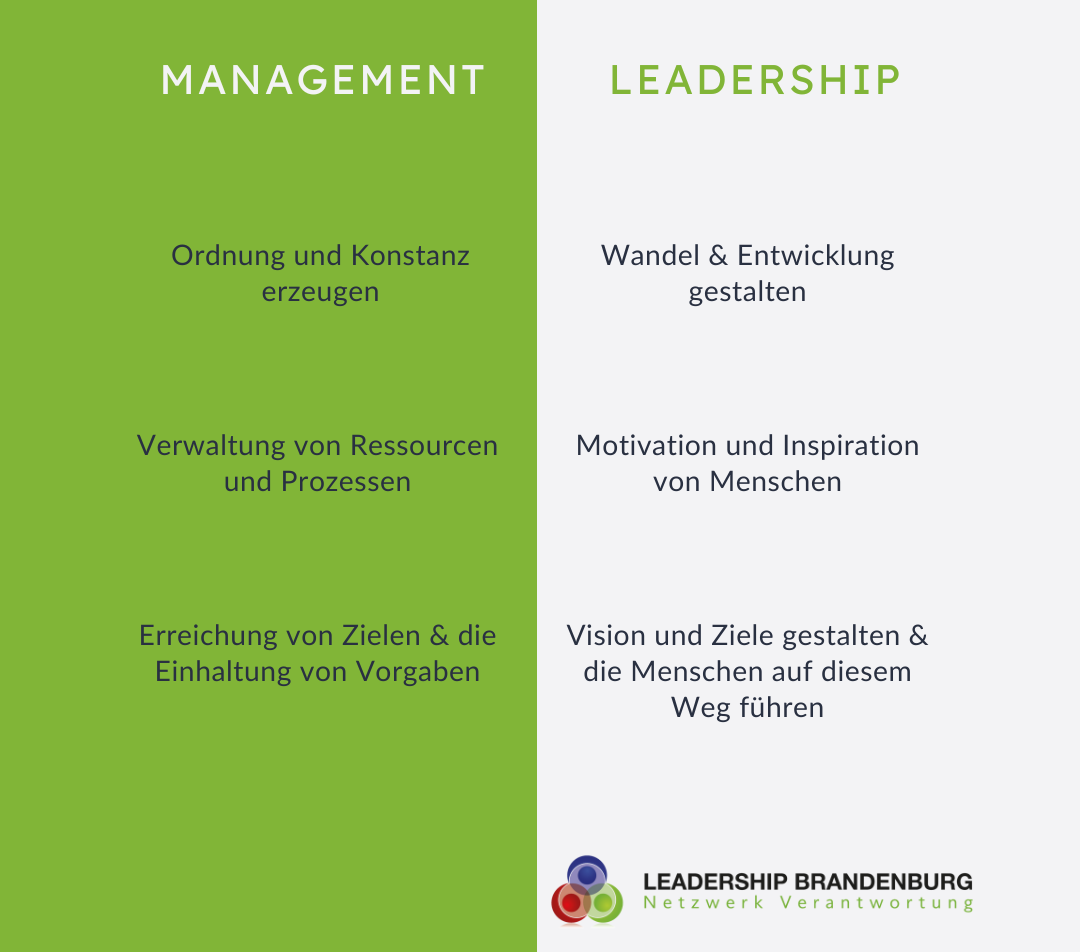 Leadership versus Management – Leadership Brandenburg